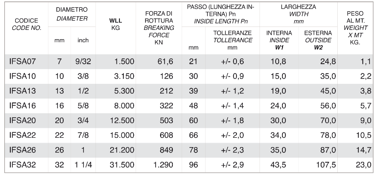 Catena Grado 80 IF - EN818 - INTERFRON - Sistemi di sollevamento